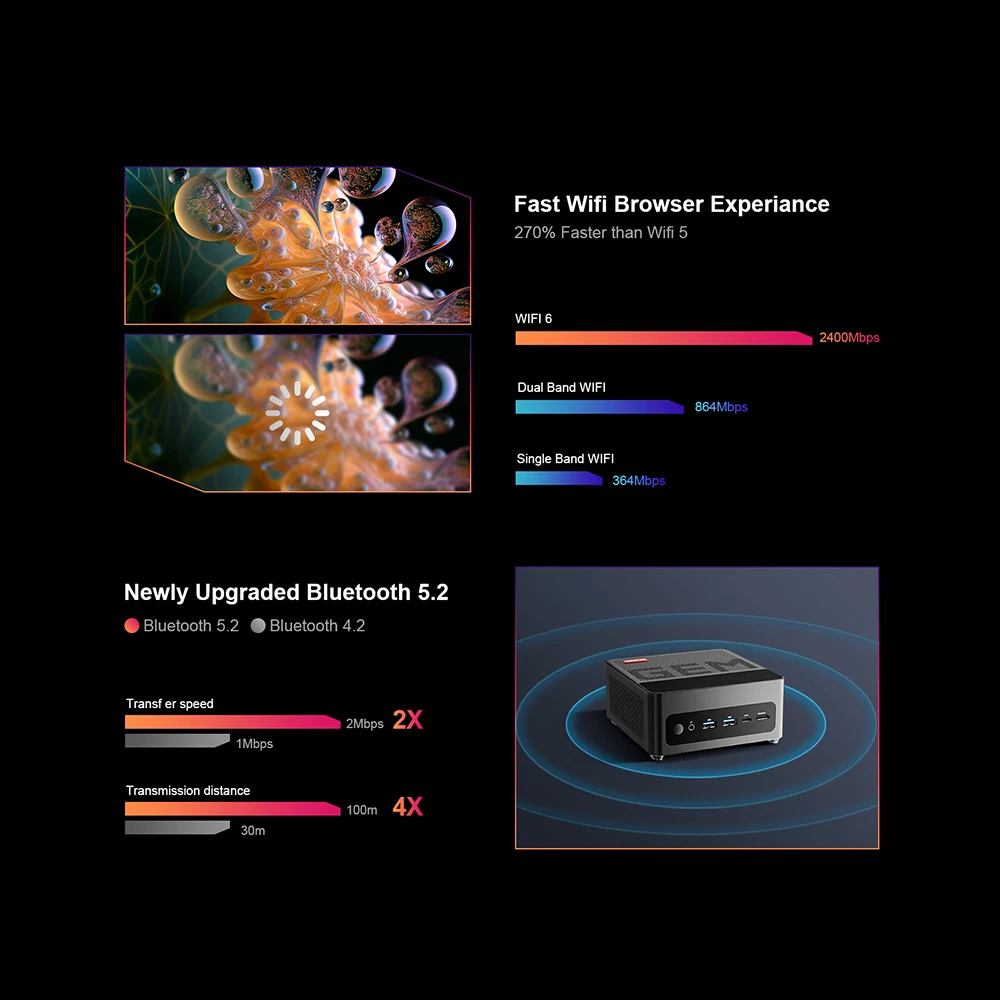 GEM Mini PC AMD 7840HS 8845H 6900HX- Chatreey